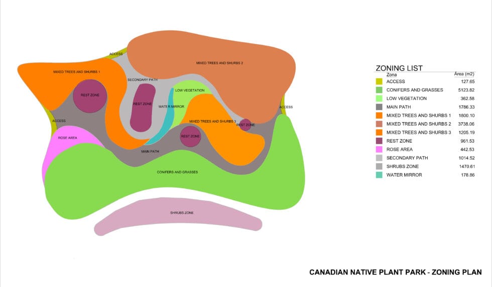 The Basics of Landscape Design - RhinoLands