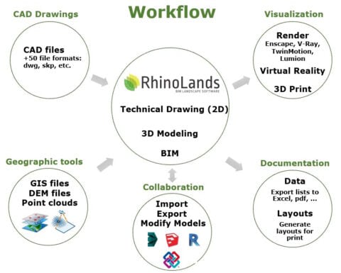 Features - RhinoLands