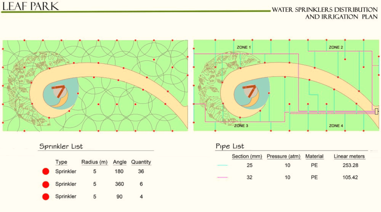 Irrigation System - RhinoLands