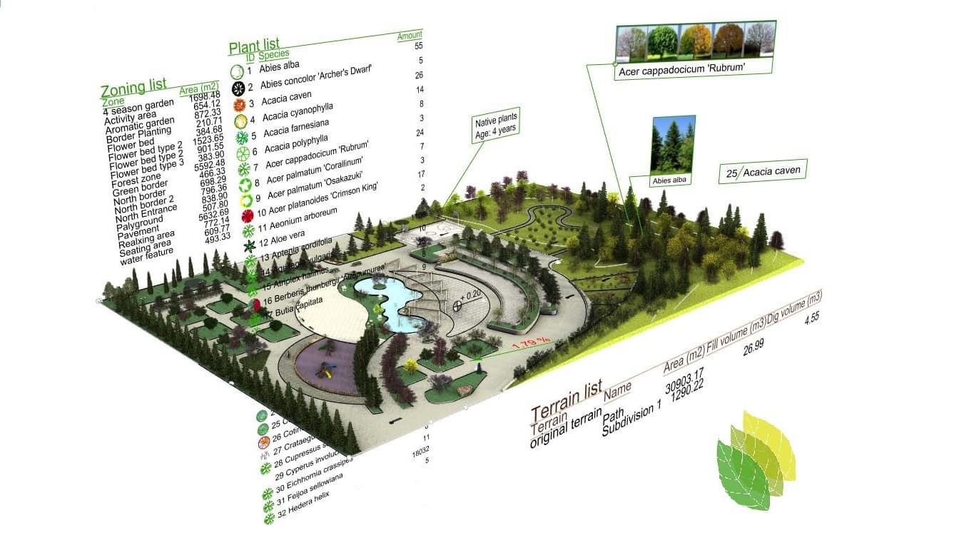 BIM Technology in Landscape Design - RhinoLands