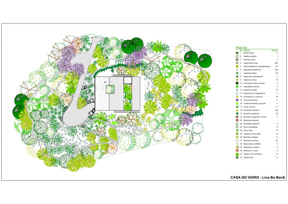 Designing Tropical Gardens - RhinoLands